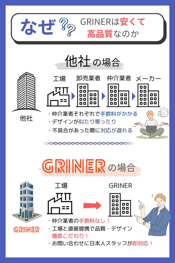 GRINER 【MonoMax掲載】 Zpac スマホポーチ スキミング防止 撥水 ショルダーポーチ メンズ サコッシュ スマホポシェット・スマホポーチ quokka co.,Ltd. 通販 ...