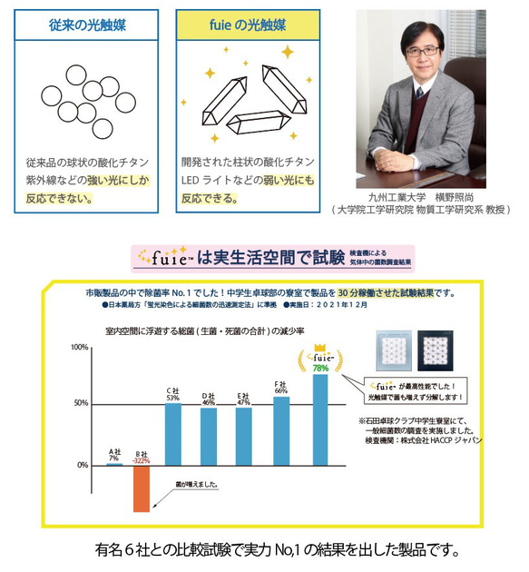 fuie 交換フィルター(1枚) スタンドライト・テーブルランプ フロムART部門 通販 18670244｜Creema(クリーマ)